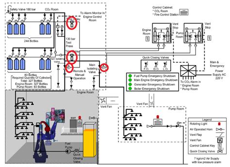 Fixed Co2 Fire Extinguishing System Knowledge Of Sea