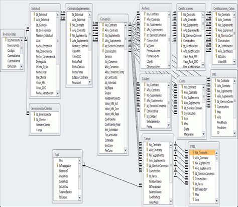 Relación de tablas en base de datos para la gestión del proceso Download Scientific Diagram
