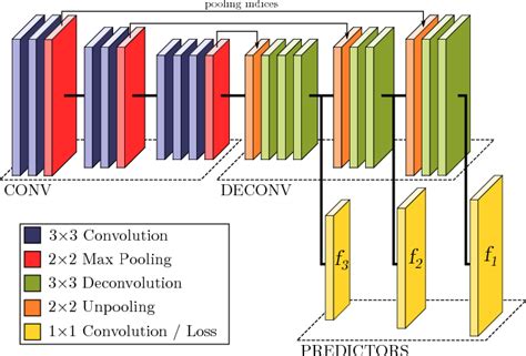 figure 2 from a deeply supervised deconvolutional network for horizon