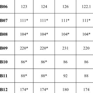 Results Of Proposed Algorithms For Dclc Problem Compared To The Ts