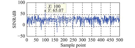 an interference suppression algorithm for cognitive bistatic airborne