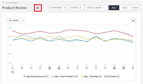 Fix And Delete KPI Analysis Repro Help Support