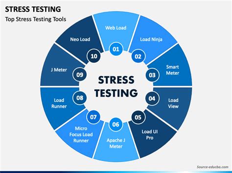 Stress Testing PowerPoint And Google Slides Template PPT Slides