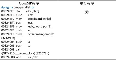 大数据集群计算利器之mpi Openmp 知乎