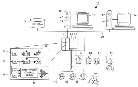on line adaptive model predictive control in a process control system