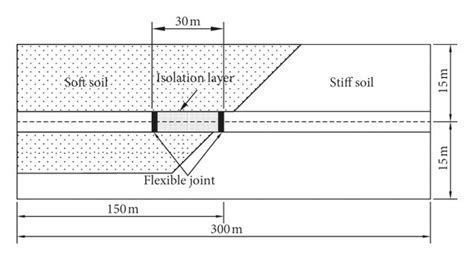 Shield Isolation System For The Shield Tunnel Download Scientific