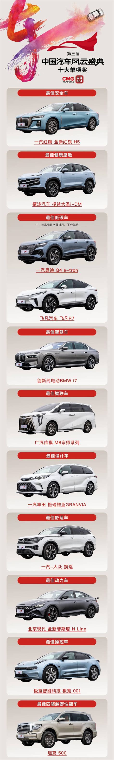 第三届《中国汽车风云盛典》举行 获奖名单揭晓中国城市网