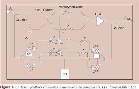 Figure 4 From The Evolution Of Pa Linearization From Classic