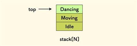 一个数据和行为分离的下推自动机的开发笔记 春水煎茶