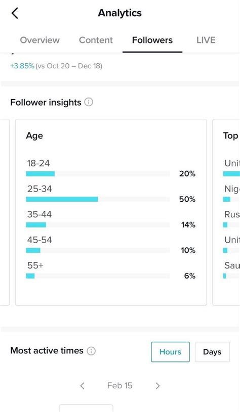 The Complete Guide To TikTok Analytics Sprout Social