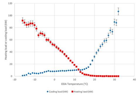 Rehva Journal 5 Year Performance Of A Swedish Mixed Use Ground Source Heat Pump System