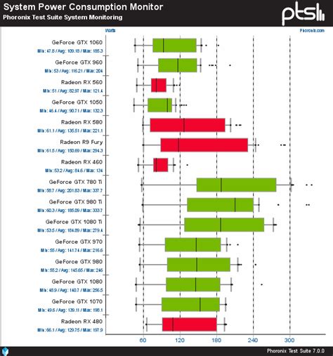 15 way opencl comparison with nvidia on linux rocm 1 6 for radeon