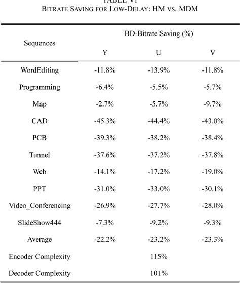 screen content coding based on hevc framework semantic scholar