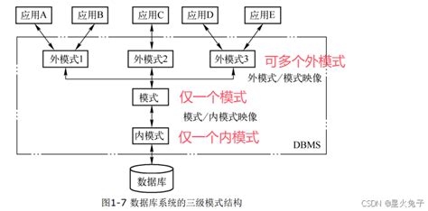 数据库系统概述知识点及习题 数据库系统 题库 csdn博客