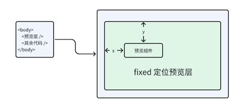 技术 基于 React Dnd 的通用拖拽库设计方案