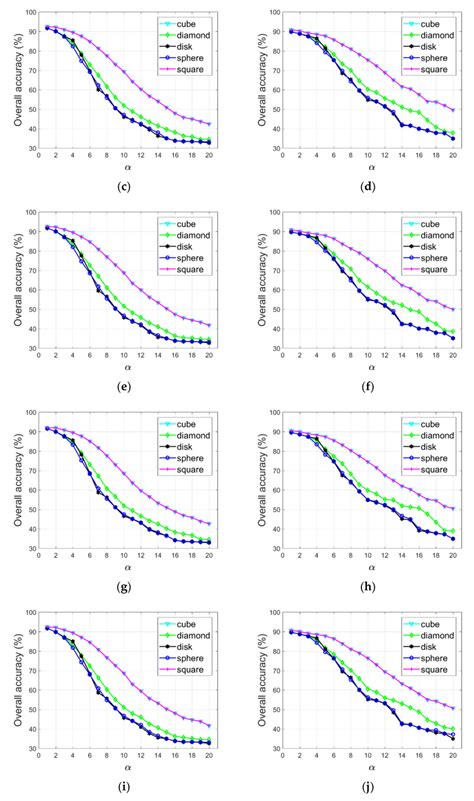 the sensitivity of the lsi algorithm to the morphological structuring