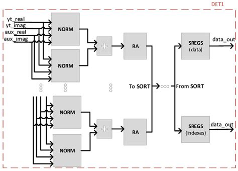 Electronics Special Issue New Applications And Architectures Based On Fpga Soc