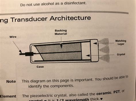 Transducers And Sound Key Concepts Flashcards Quizlet