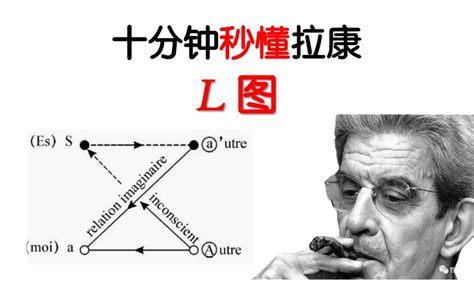 【拉康小讲堂】两人对话变四角游戏？十分钟秒懂l图！ 哔哩哔哩