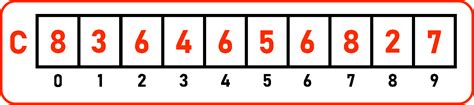 Finding Duplicate Elements In An Unsorted Array In C Dot Net Tutorials