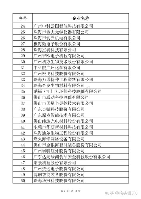 第五批专精特新“小巨人”企业名单汇总！ 知乎