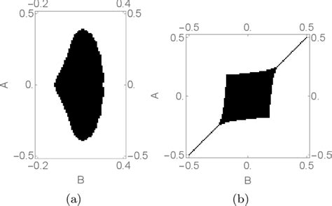 Figure 1 From Real Non Hermitian Energy Spectra Without Any Symmetry