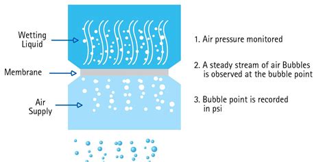 Membrane Pore Size Chart Ponasa