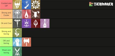 The Classes Of Dungeons And Dragons Tier List Community Rankings