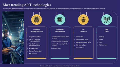 most trending aiot technologies unlocking potential of aiot iot ss ppt