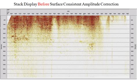 Surface Consistent Amplitude Correction Pt Geosciences Indonesia Servis