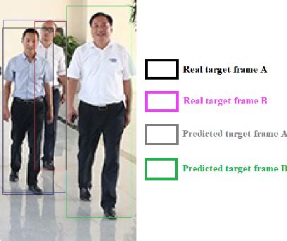 Figure From The Improved Pedestrian Target Detection And Re Recognition Algorithm Semantic