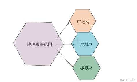 计算机网络技术——计算机网络的定义与分类计算机网络可定义为以实现 Csdn博客