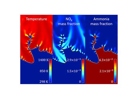 Direct Numerical Simulation Of Laminar Premixed Ammoniahydrogenair Flames Analysis Of Flame