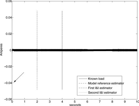 Reactive Current Component Of The System 1lx Download