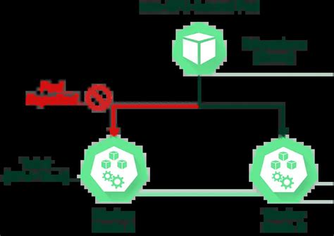 The Most Insightful Stories About Kubernetes Cluster Medium