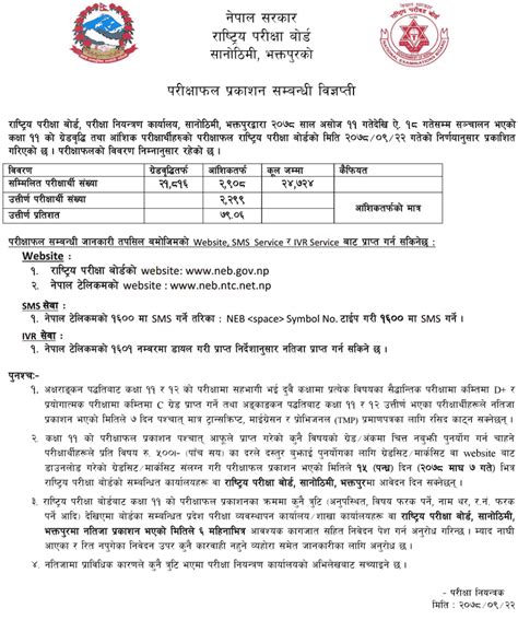 Class 11 Result Published Class 11 Partial Grade Increment Result Exam Sanjal Class 11 Result Published Class 11 Partial Grade Increment Result Exam Sanjal