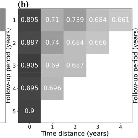 Specificity For Predicting Death Using Logistic Regression A Random Download Scientific