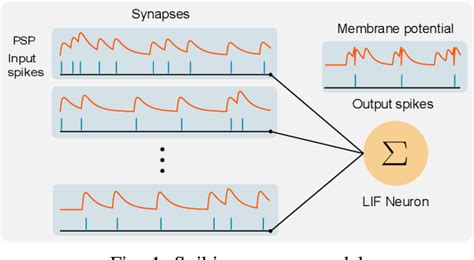 figure 1 from an event driven neuromorphic system with biologically