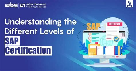 Lalit Singh On Linkedin Different Levels Of Sap Certification Exams