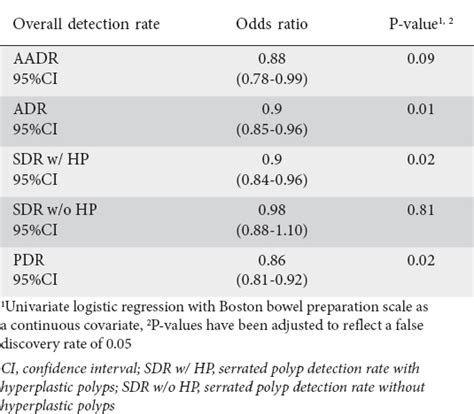 Flores Diasio And Saif