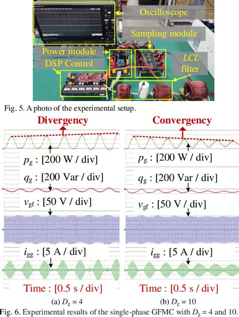 Pdf Dynamic Phasor Modeling Of Single Phase Grid Forming Converters