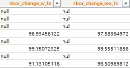 pandas 如何在python dataframe列中仅对数字进行四舍五入 对象混合 大数据知识库
