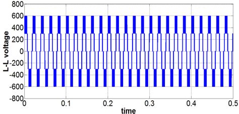 line line output voltage waveform of induction motor using pspwm