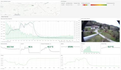 Gridpulse Connect Gridpulse