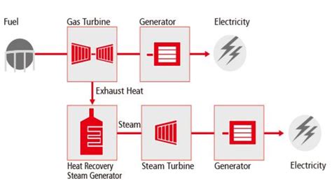 figure 1 from spurious trip rate optimization using particle swarm optimization algorithm