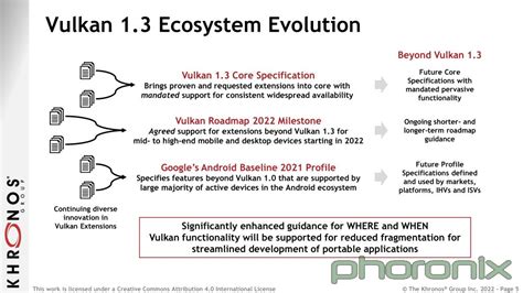 图形 Api 规范 Vulkan 1 3 正式发布 Oschina 中文开源技术交流社区