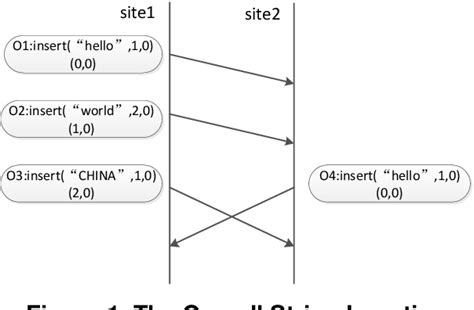 figure 1 from high efficient consistency maintenance strategy of real