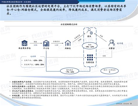 研报：一文详解中国近场商业的现状、模式对比及趋势（39页ppt） 物流指闻