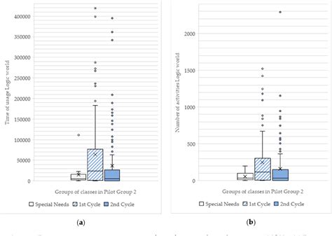 Figure 7 From An Exploratory Analysis Of The Implementation And Use Of