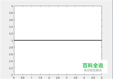 Matlab如何画直线 【百科全说】